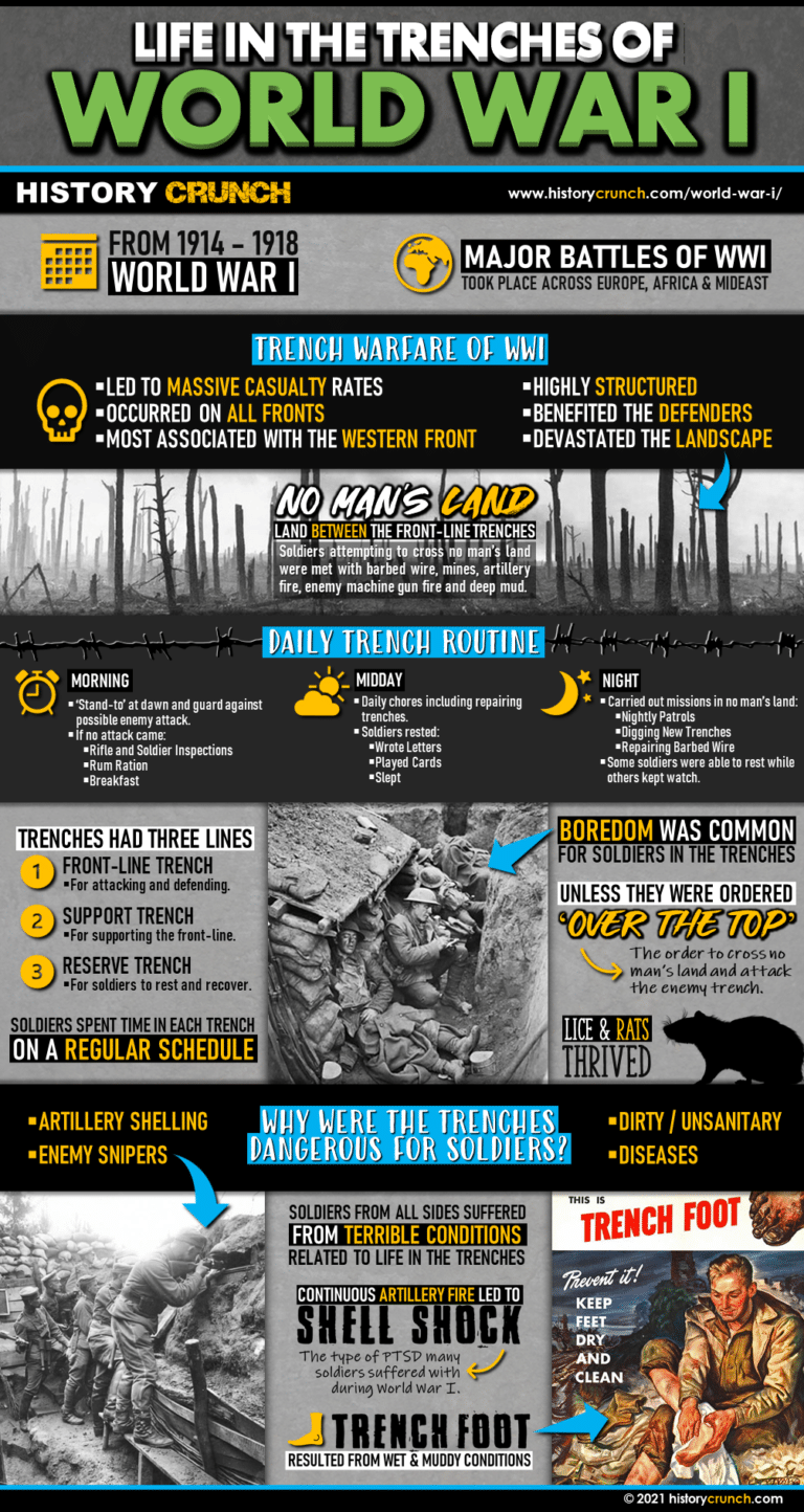 Life in the Trenches of World War I: A Detailed Summary - History Crunch