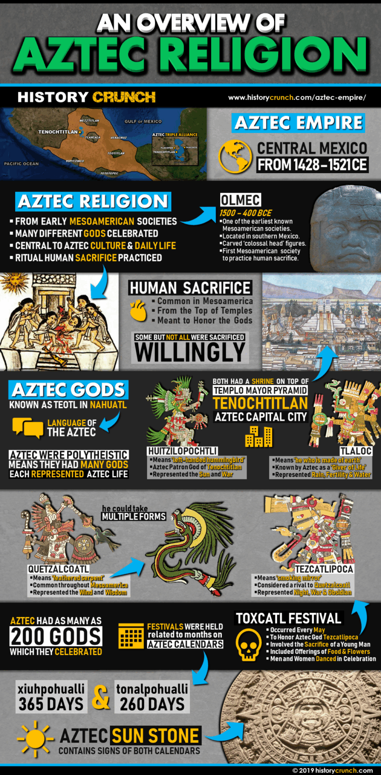 Aztec Gods: A Detailed Summary - History Crunch