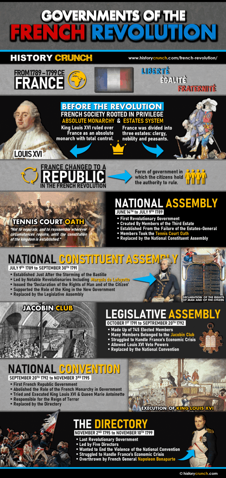 French Revolution - History Crunch