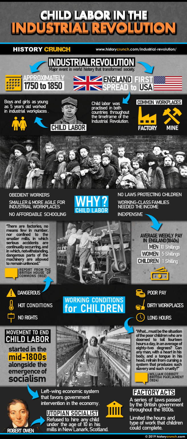Child Labor in the Industrial Revolution: Infographic - History Crunch