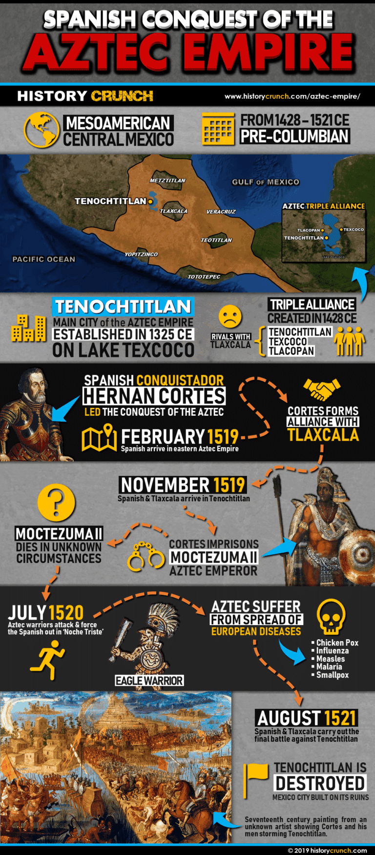 Aztec Empire - History Crunch